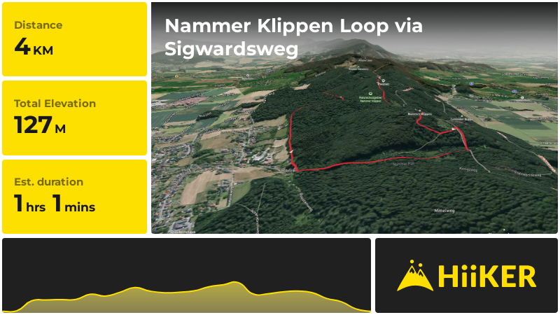 Nammer Klippen Loop via Sigwardsweg | Kreis Minden-Lübbecke | Germany