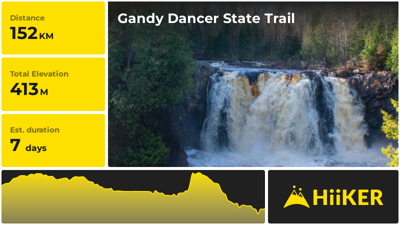Gandy Dancer State Trail | Wisconsin | Campgrounds and Places to Stay