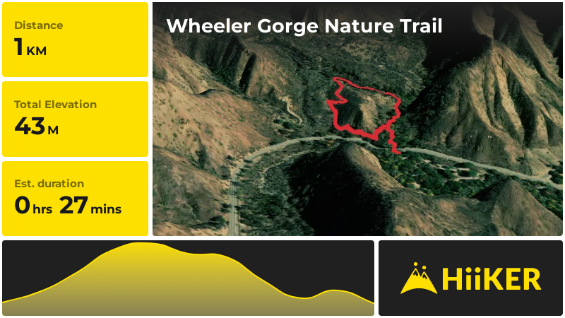 Wheeler Gorge Nature Trail | CAL Fire Ventura County | California