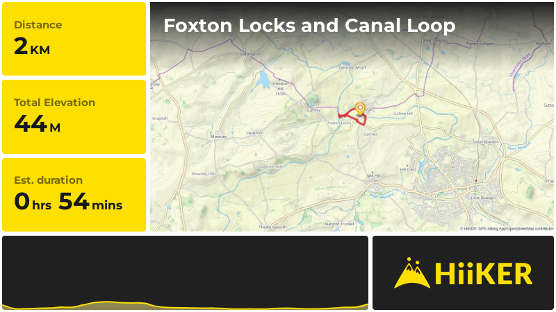 Foxton Locks and Canal Loop | Leicestershire | England