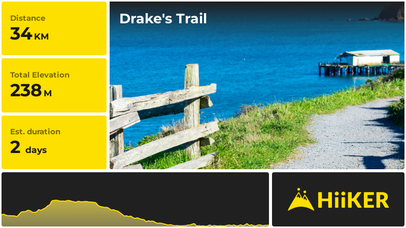 Drake's Trail trail stages