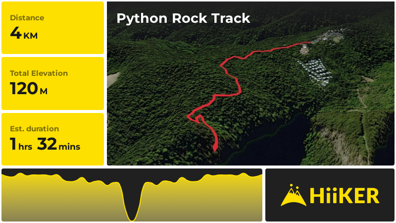 Python Rock Track | Scenic Rim Regional | Queensland