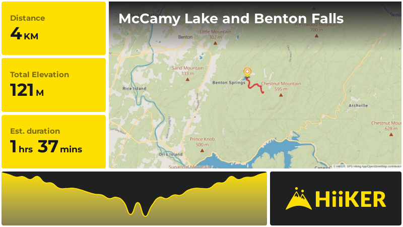 McCamy Lake and Benton Falls | Polk County | Tennessee