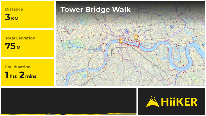 Tower Bridge Walk | London | England