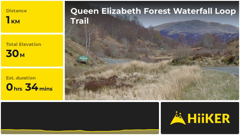 Queen Elizabeth Forest Waterfall Loop Trail | Stirling | Scotland